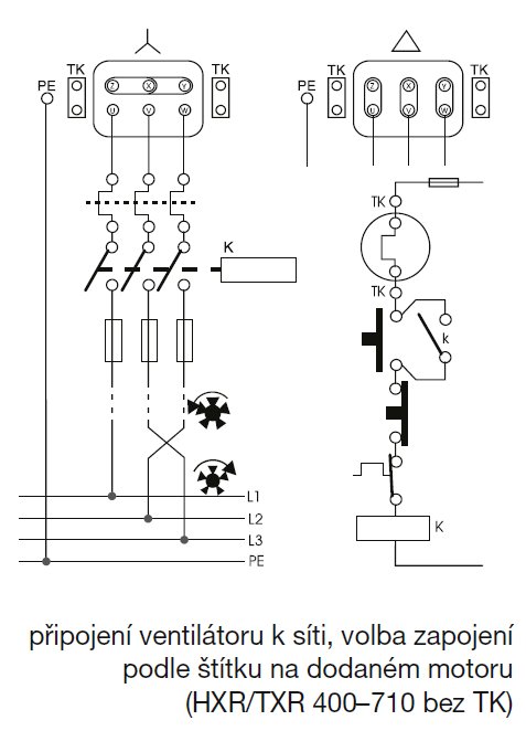 HXTR/4-450 IP54 axiálny ventilátor | Elektrodesign