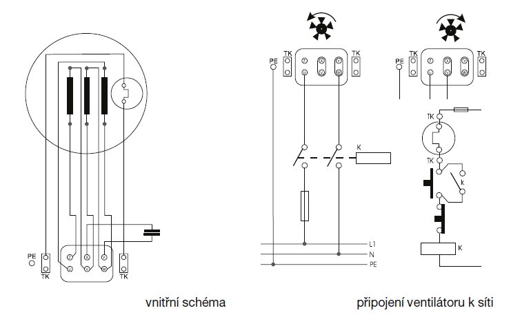 HCFB/4-315 H IP65 axiálny ventilátor | Elektrodesign